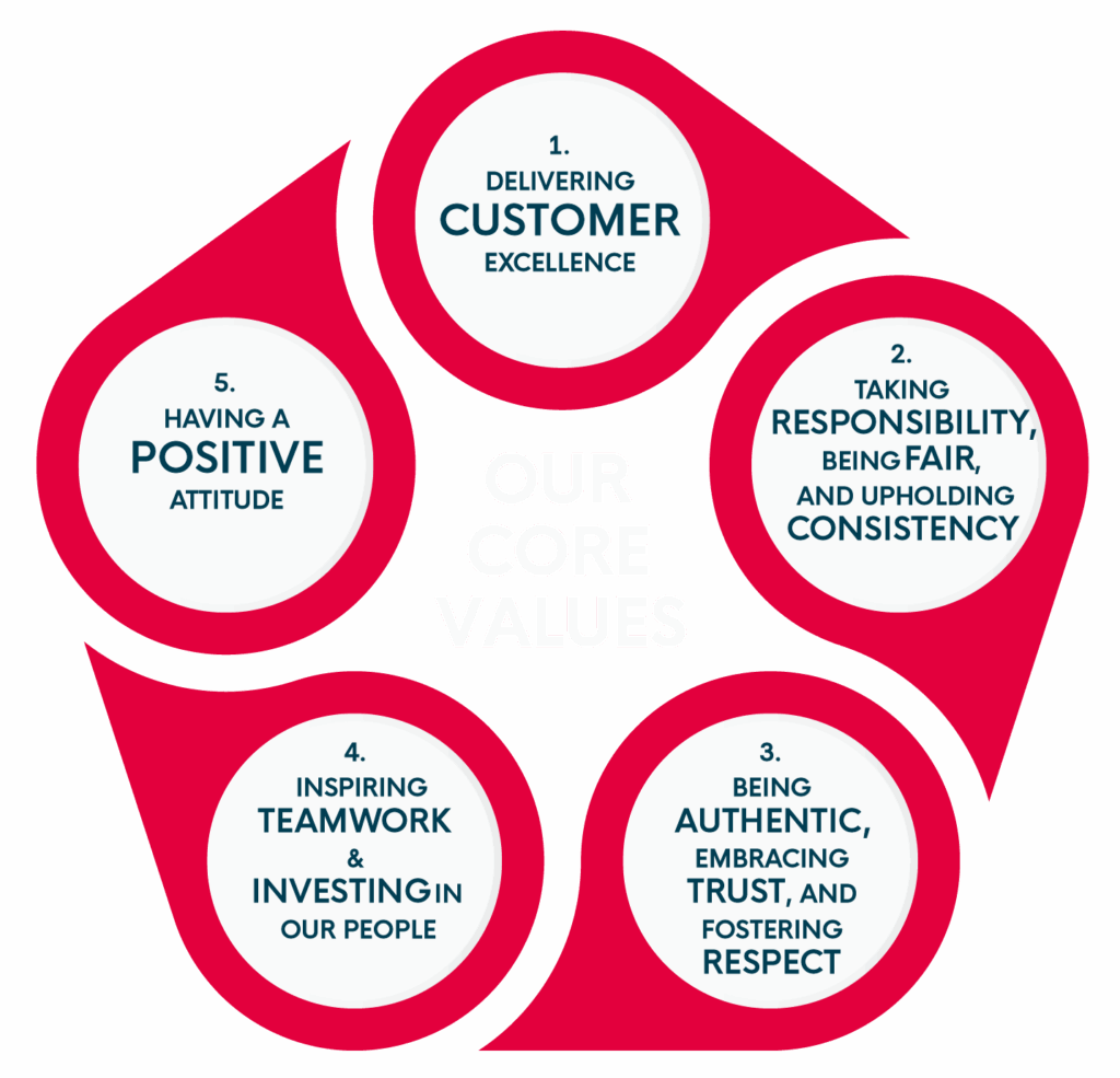 Business Structure